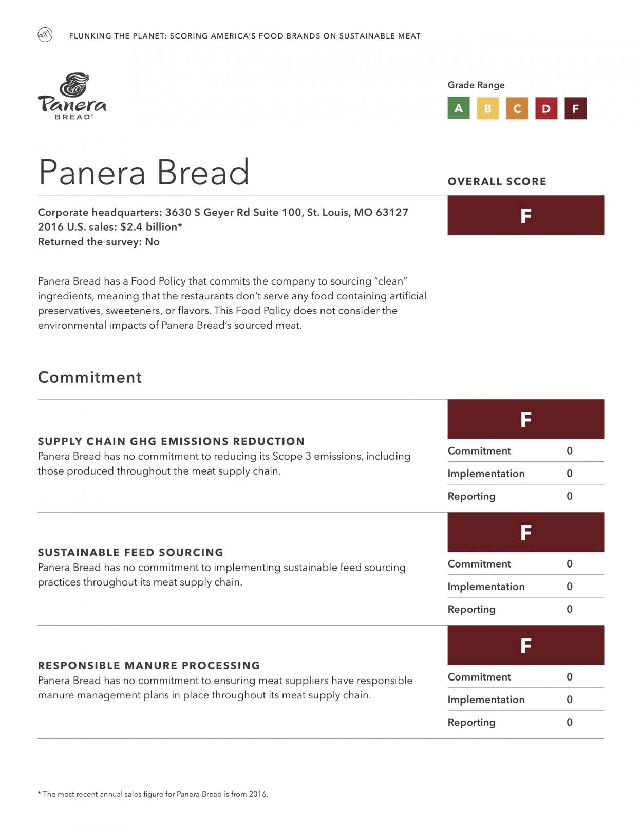 Meat Scorecard: Panera Bread - Mighty Earth