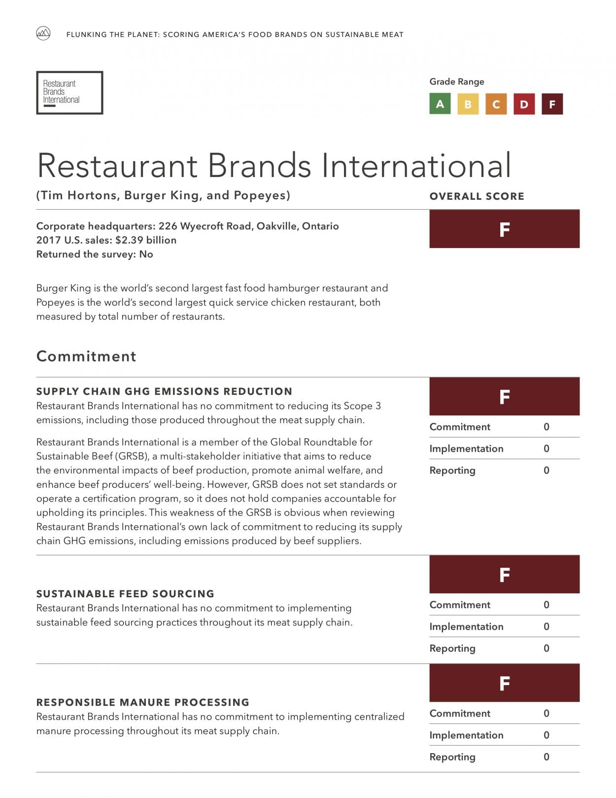 Meat Scorecard: Restaurant Brands International - Mighty Earth