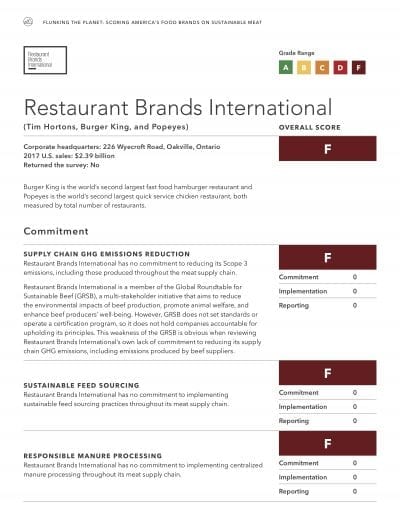 Meat Scorecard: Restaurant Brands International - Mighty Earth