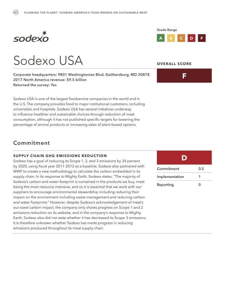 Meat Scorecard: Sodexo USA - Mighty Earth