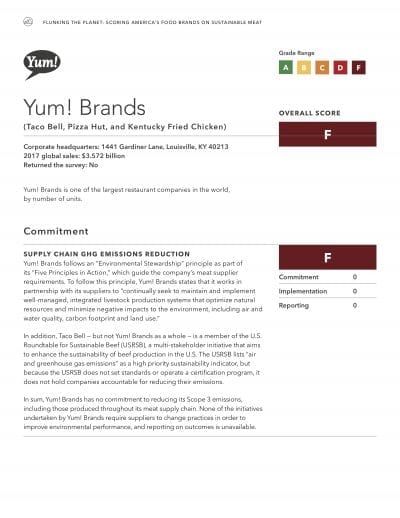 Meat Scorecard: Yum! Brands - Mighty Earth